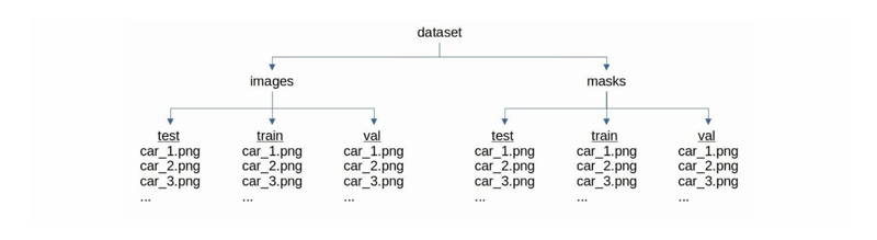 How to Train a Custom Semantic Segmentation Dataset using NVIDIA® Tran